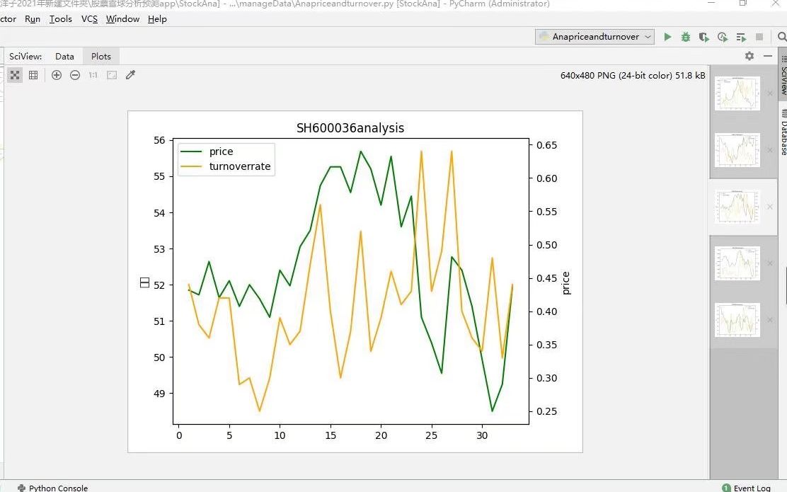 基于Python股票网站数据爬虫情感可视化分析设计毕业源码案例设计