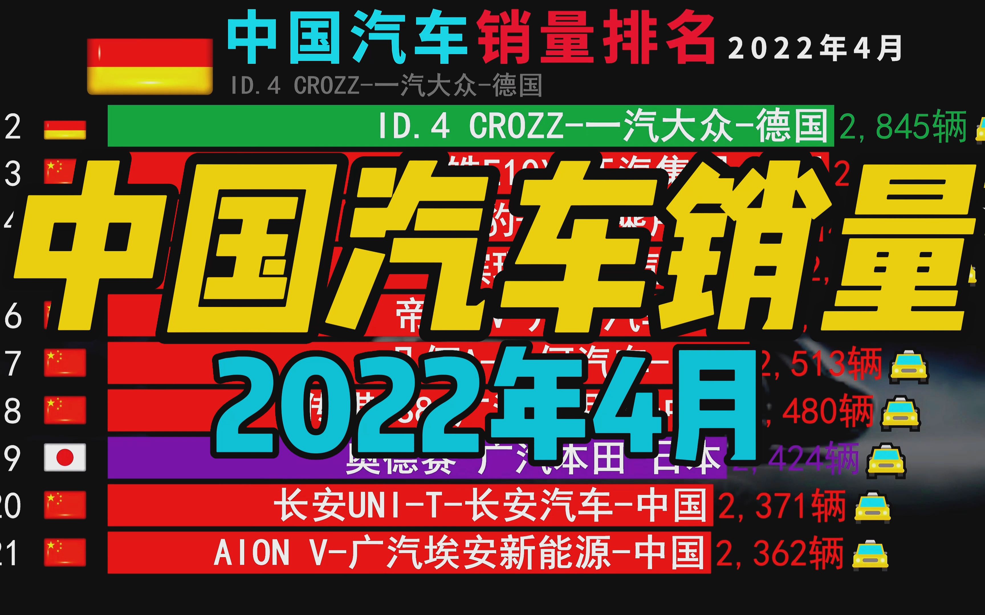 2022年4月汽车销量排名行榜,国产车崛起?,网友:比亚迪冲啊!