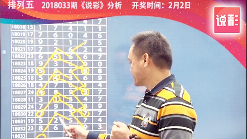 上期排列五精准命中千位6金码推荐8同样命中,本期金码推荐0