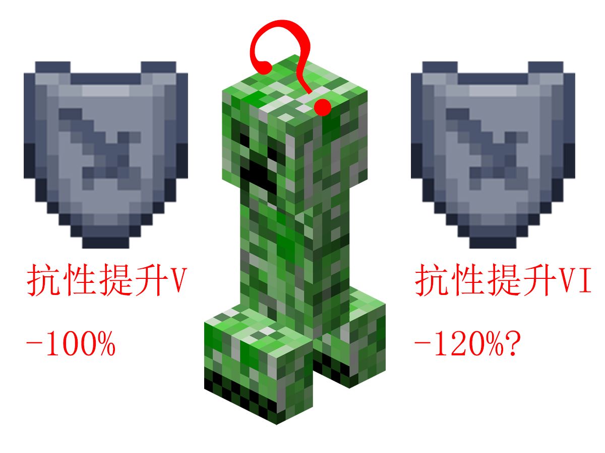 [MC硬核冷知识]抗性提升六以及Minecraft中的负数伤害