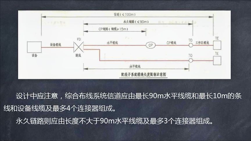建筑电气设计实操-126.综合布线系统(上)