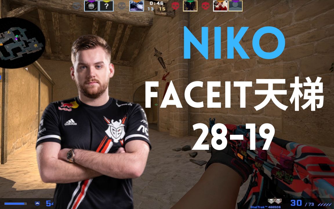 【CSGO第一视角POV】NiKo (28-19) 度假归来Faceit天梯 荒漠迷城...