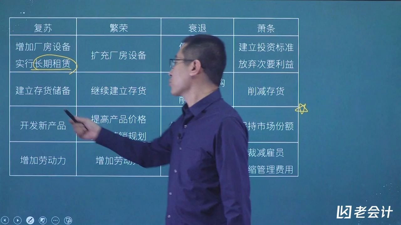 005.第一章 总论:财务管理环境
