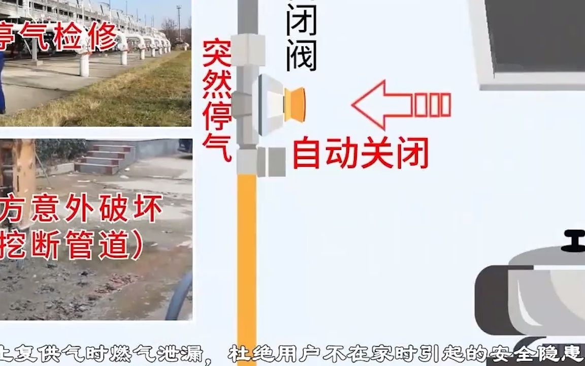 为什么选择使用燃气自闭阀,燃气自闭阀有什么功能呢?