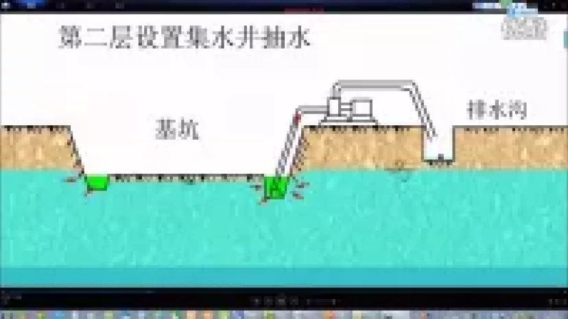 9.工程降水方法