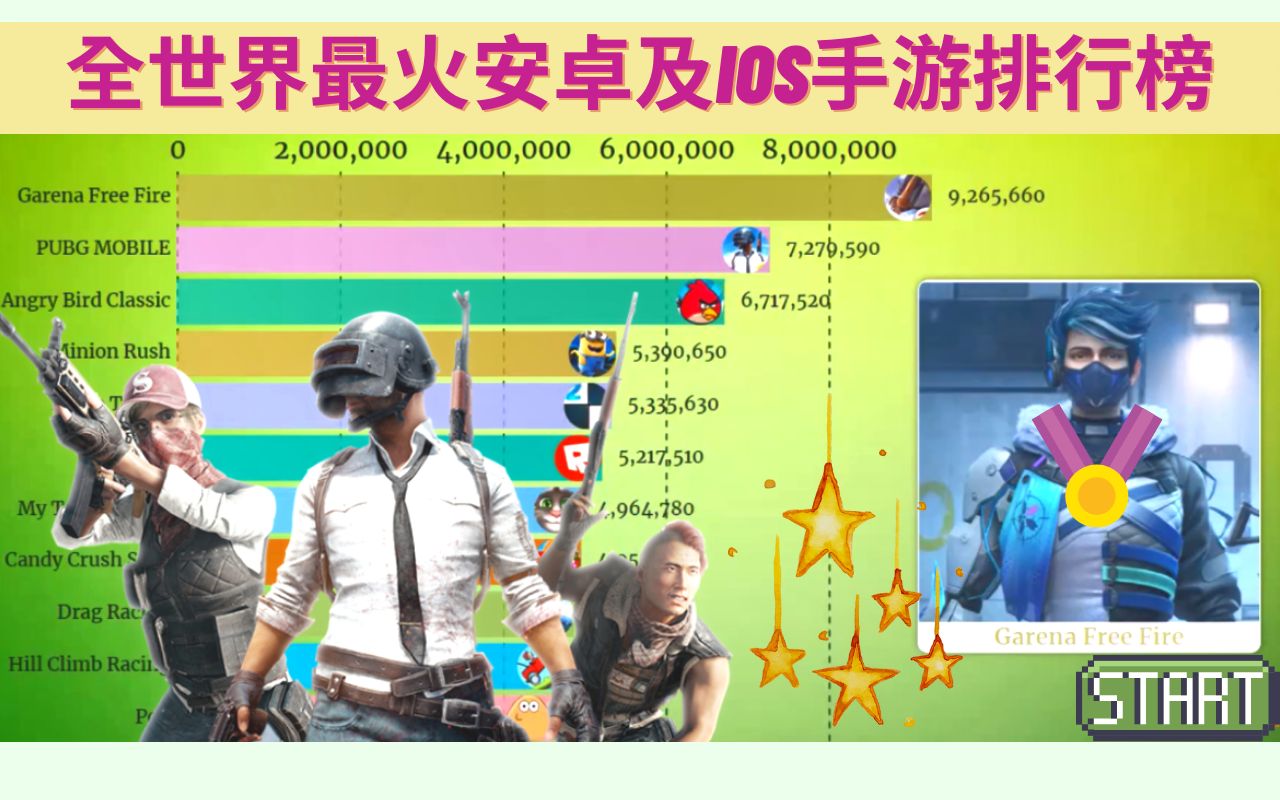 2008-2022年全世界超受欢迎的免费手机游戏排名,最火安卓及苹果iOS...