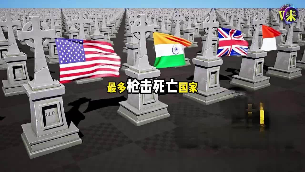 你知道枪击死亡人数最多的国家是谁吗