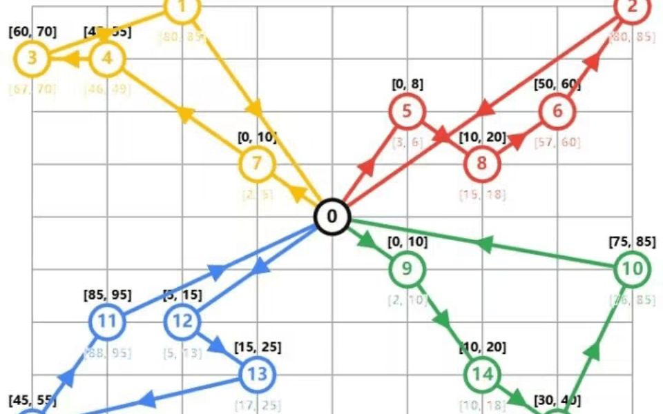 使用Python编写模拟退火算法求解VRPTW问题
