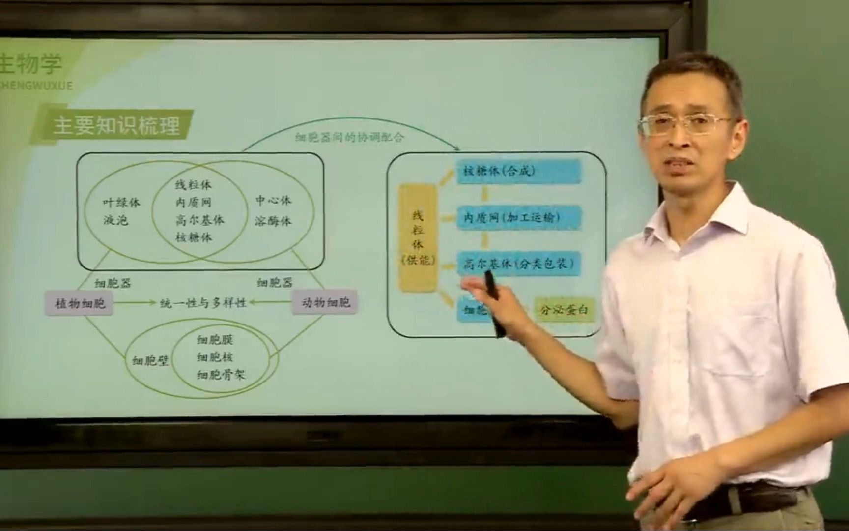 林祖荣:高中生物新教材3.2细胞器之间的分工与合作