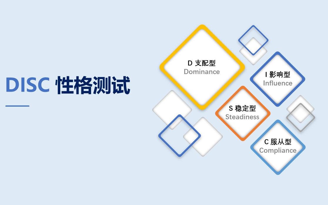 DISC测评:行为风格测验