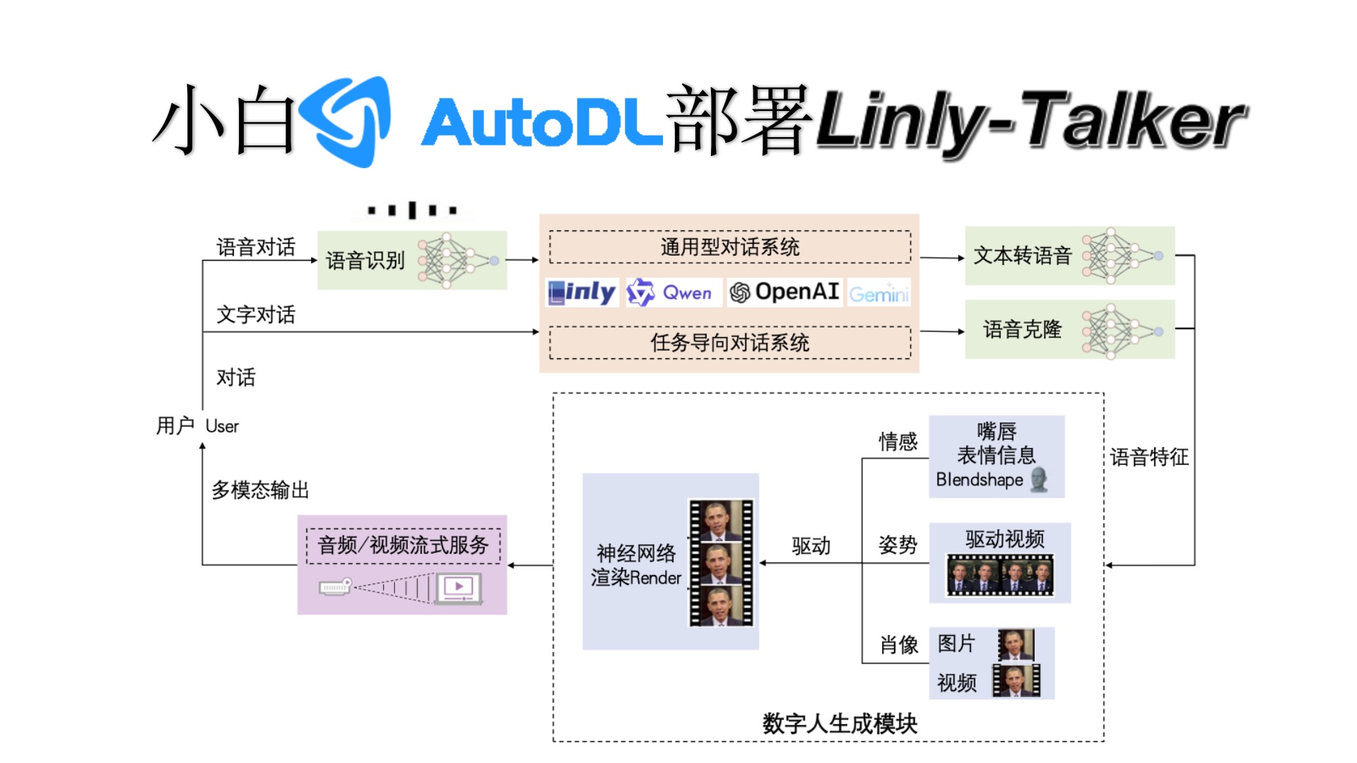 AutoDL平台部署Linly-Talker (0基础小白超详细教程)