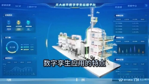 数字孪生技术的应用