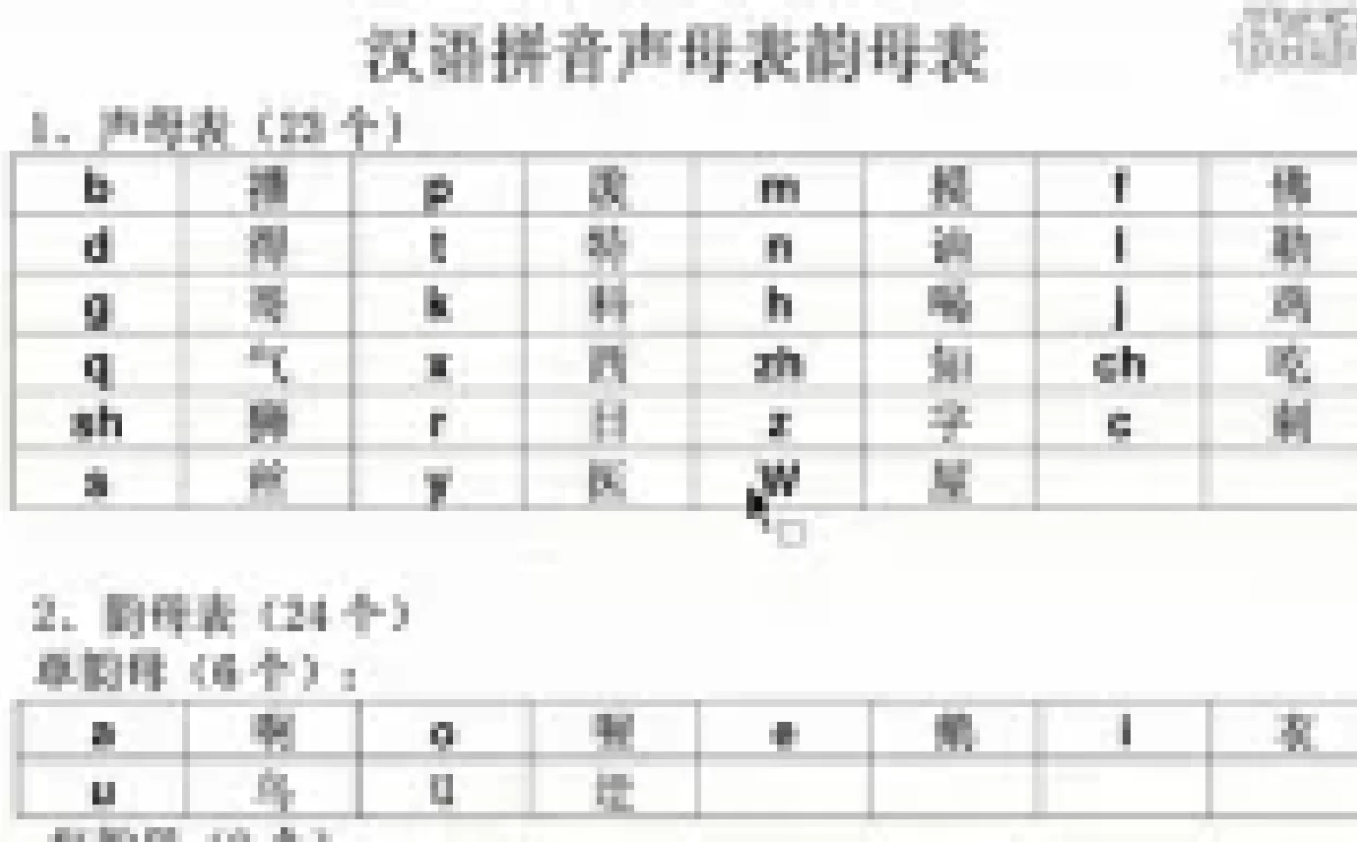 汉语拼音声母韵母的正确读法