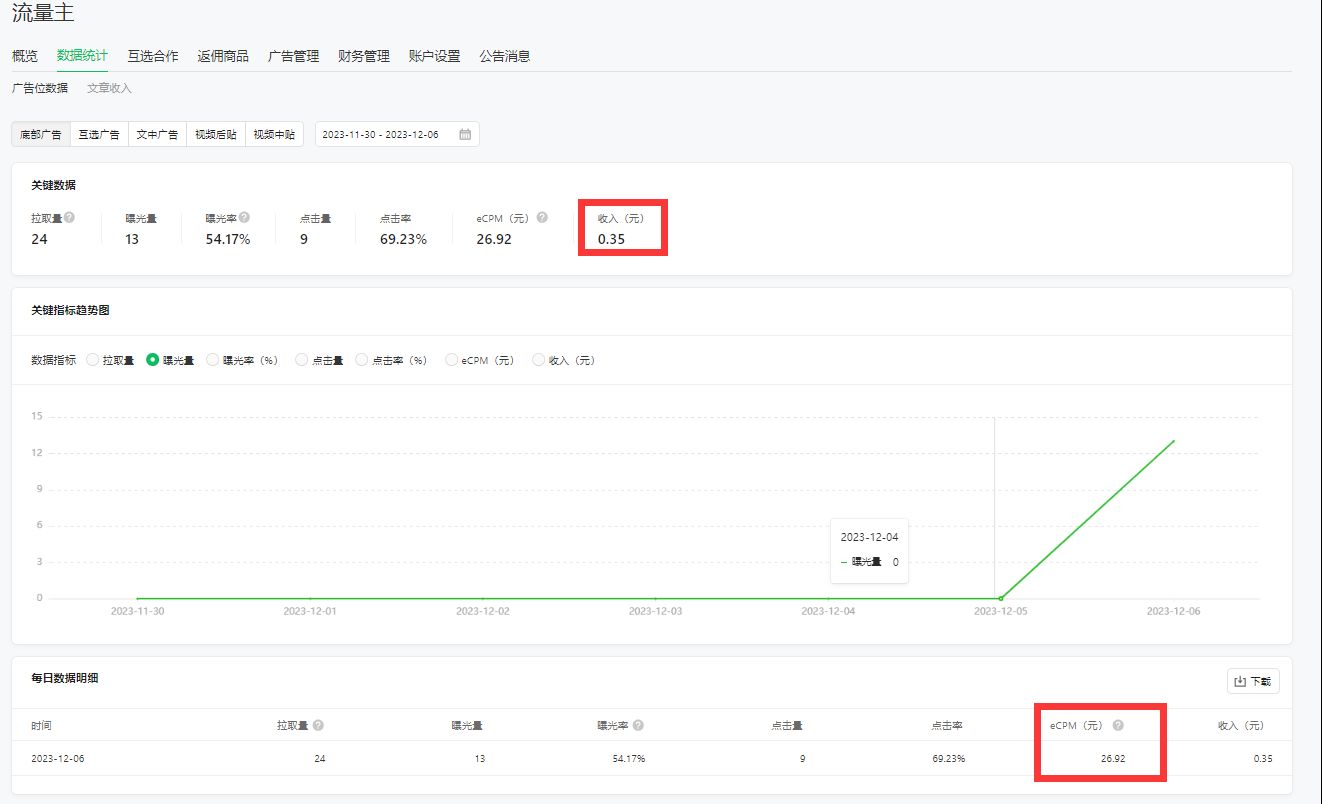 微信公众号流量主广告收益实测