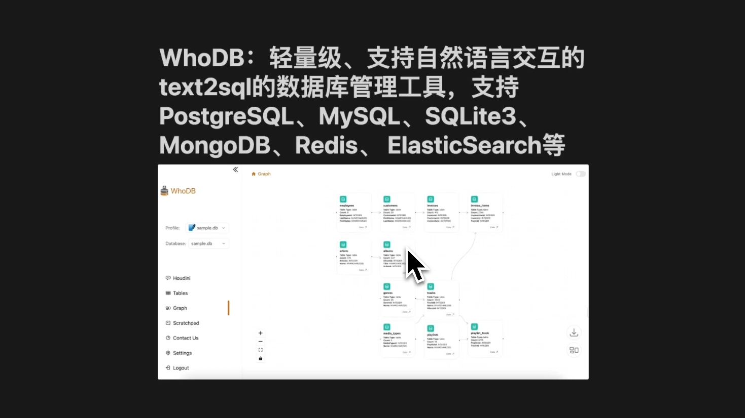 ...工具,支持PostgreSQL、MySQL、SQLite3、MongoDB、Redis、 El