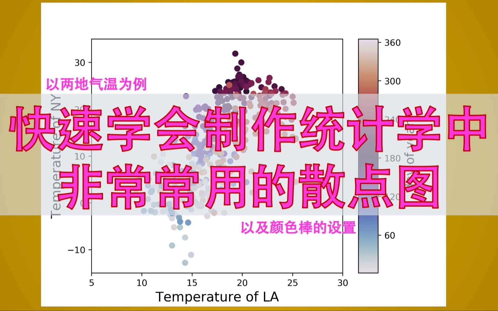 【索哥Python科学绘图教程08】快速学会制作统计学中非常常用的散点图...
