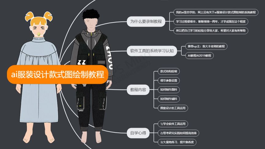ai服装设计绘制款式图教程及自我介绍