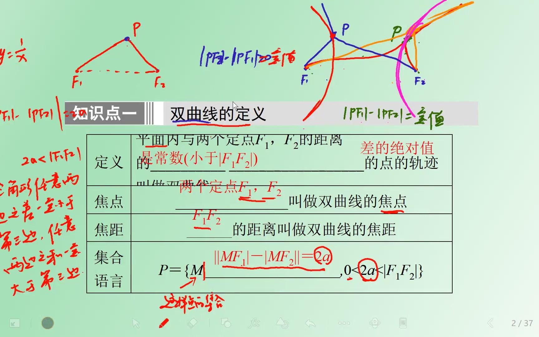 【慢速数学】双曲线及其标准方程