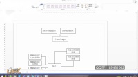 039_1.Socket通讯 服务器端架构图_悠游课堂_Unity视频教程_