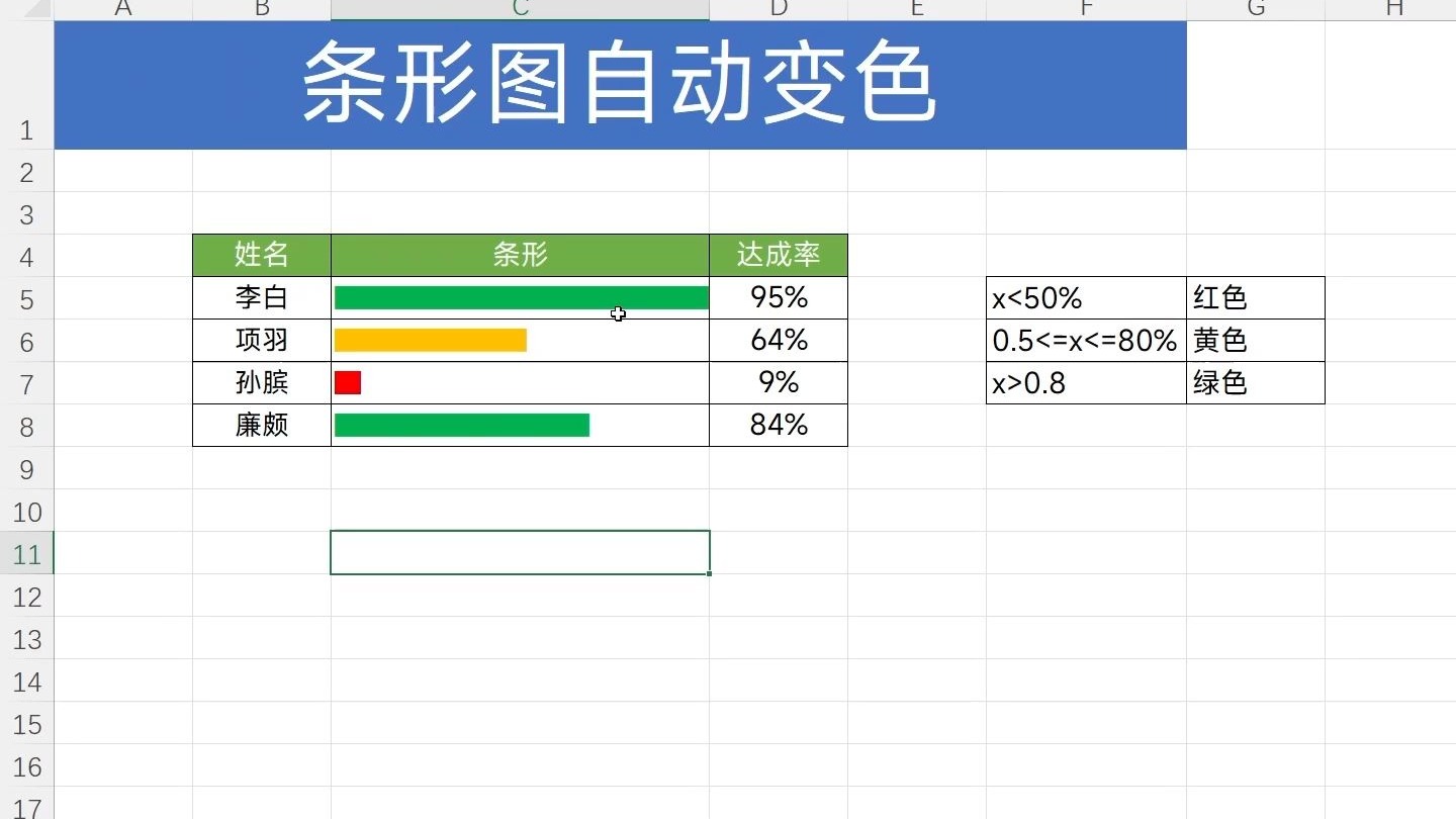 高级的Excel条形图来了,能跟随大小动态标色,老板看了都说好!
