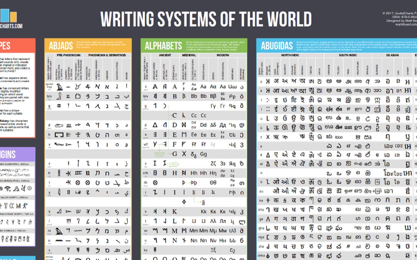 世界文字系统 字母表的演化(2020)水山汉化