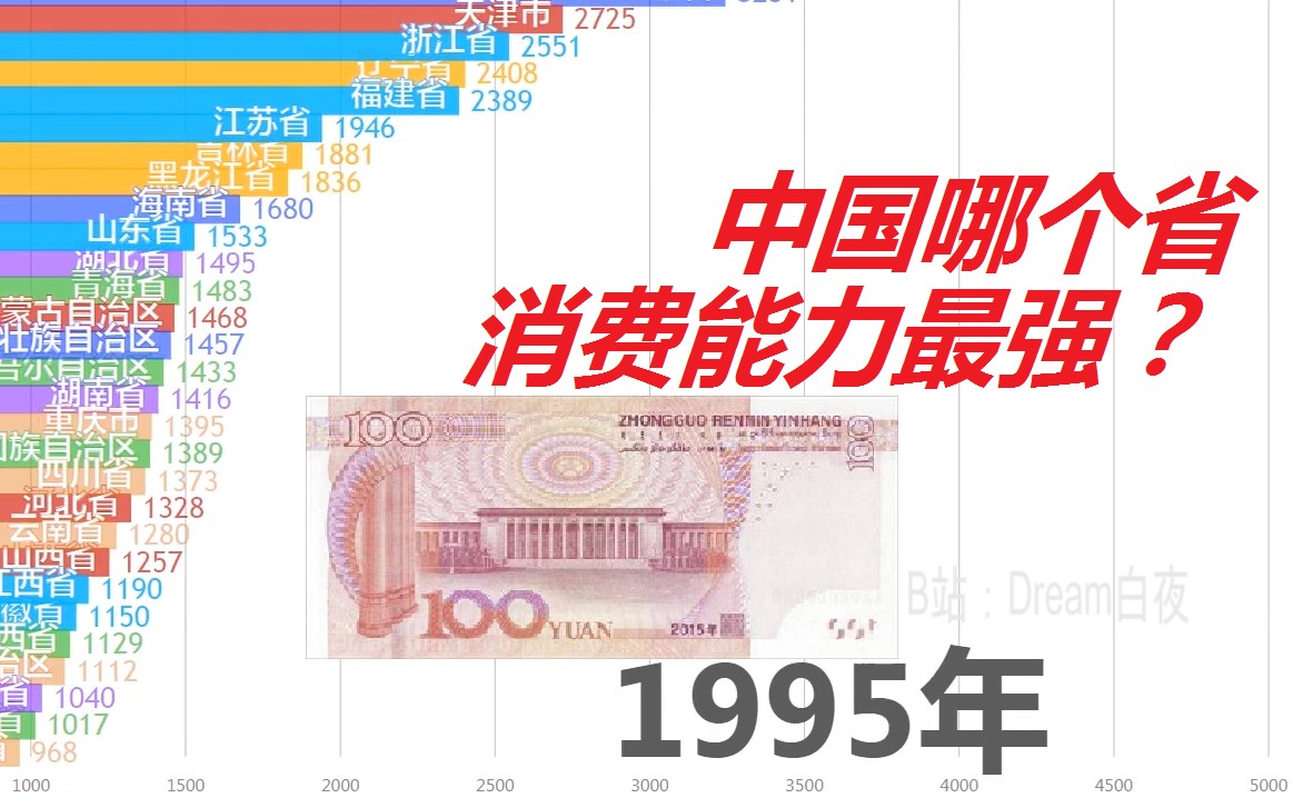 【数据可视化】中国哪个省消费能力最强?