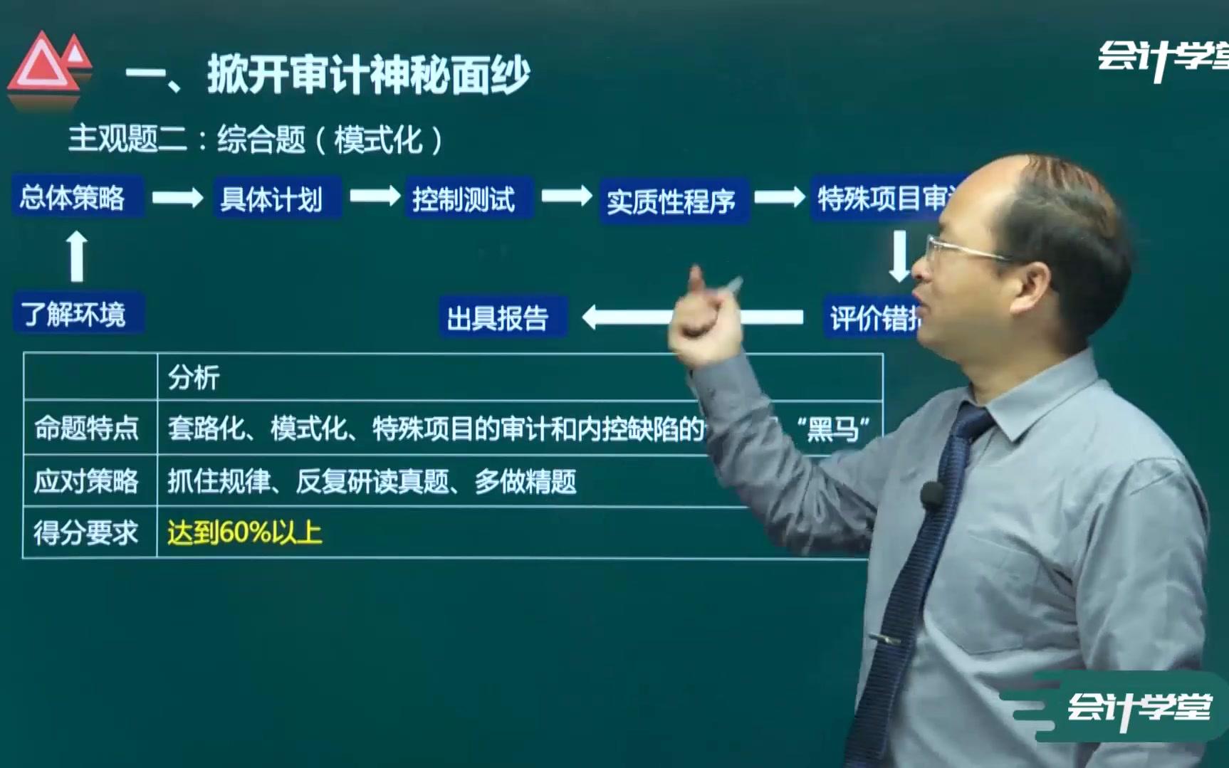 注册会计师审计与内部审计的联系_注册会计师审计真题_注册会计师...