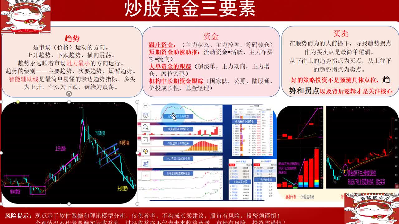 一直在寻找的炒股交易系统,如何三步建立稳定的模式
