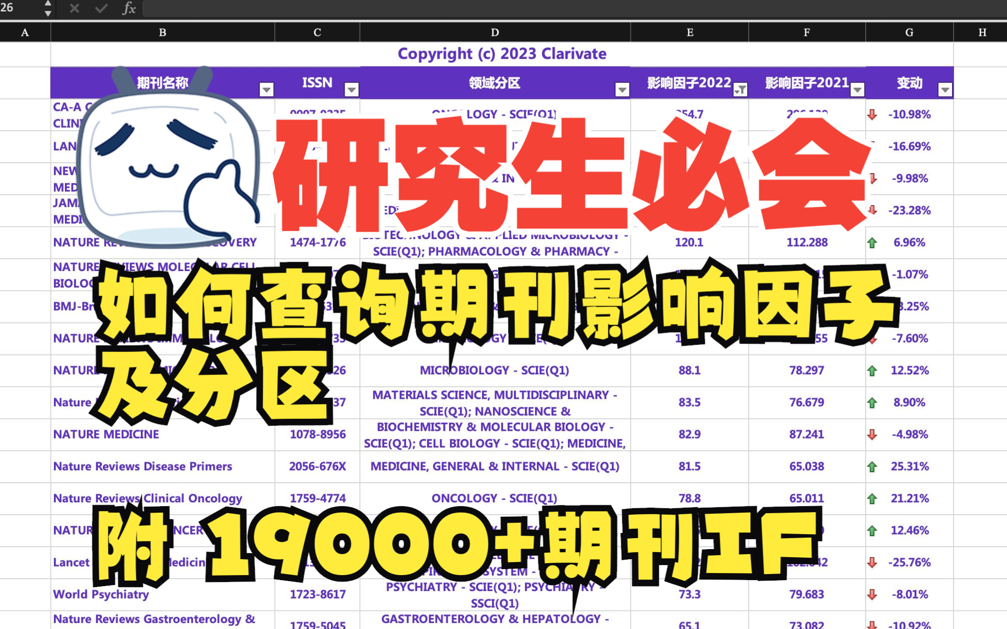 【研究生必会技能】如何查询期刊的影响因子及其分区?附JCR最新...