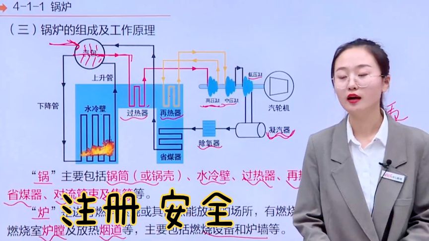 第四篇 特种设备安全技术 第一章承压类特种设备 第一节 锅炉01