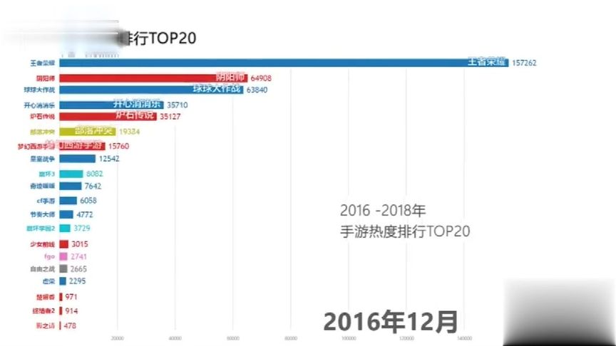 所有手游热度排名
