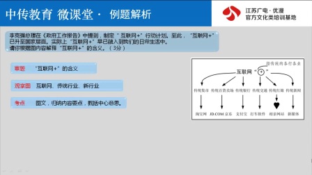 初中语文《图文转换之图表》王素芹