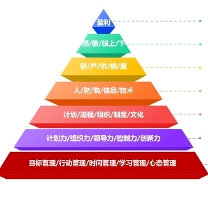 大牛说管理 