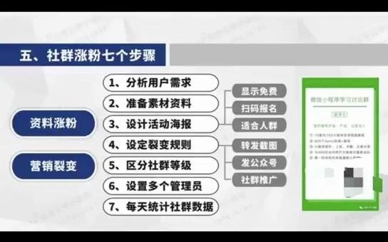 2021年微信社群运营方案,看完你就会了