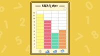 何秋光学前数学: 统计桌面讲解——天气