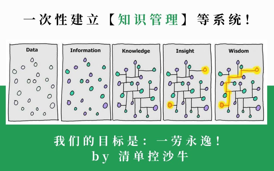 如何挑选知识管理工具,建立知识管理的系统?一次性建立三个元技能...