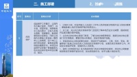 崇安寺步行街及公花园改造项目施工组织设计汇报微视化20220112