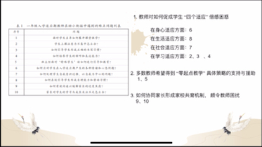 ...问题的分析与应对——基于北京市16个区小学一年级任课教师的调查