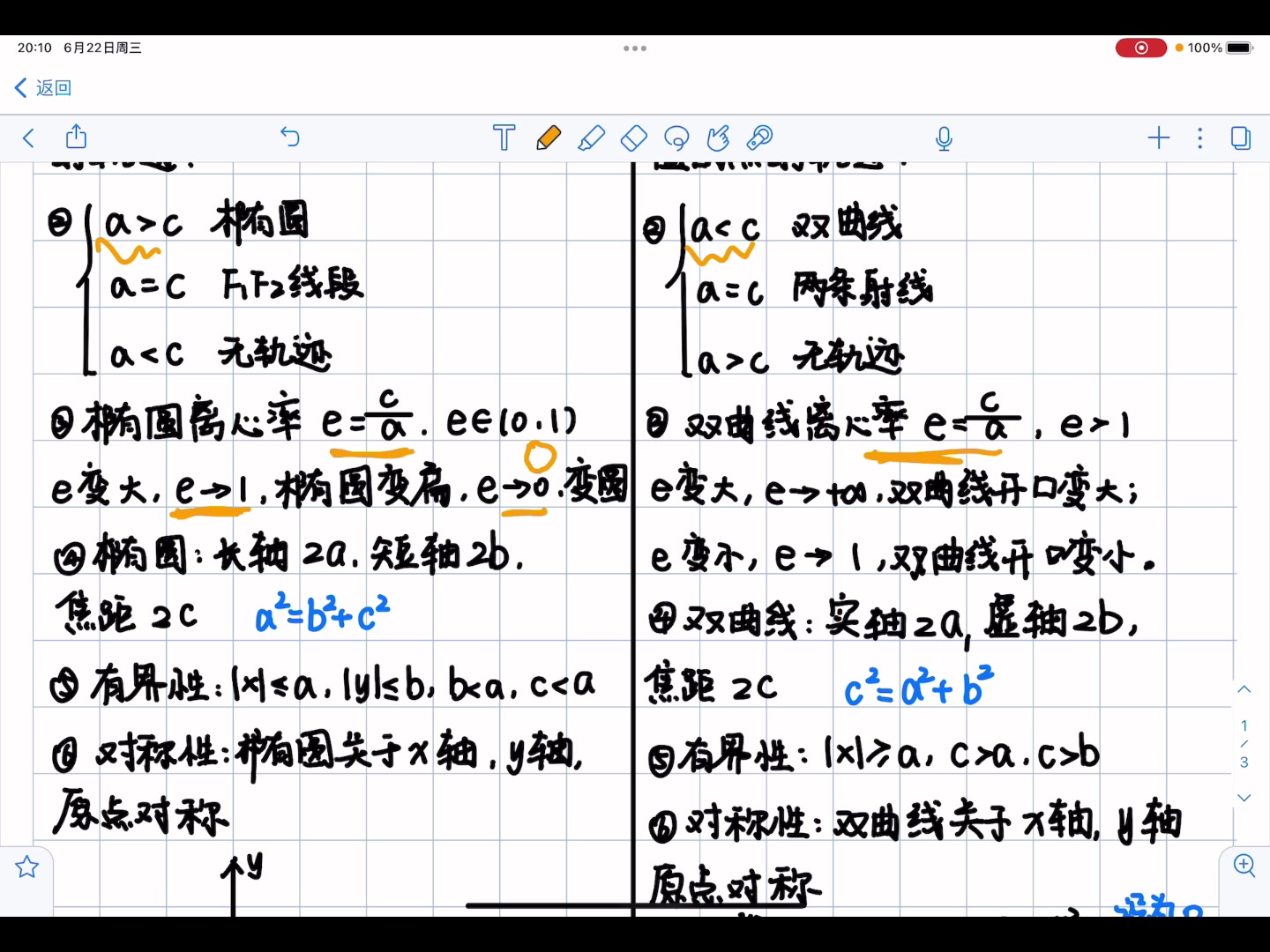 高中数学—椭圆与双曲线的基本概念