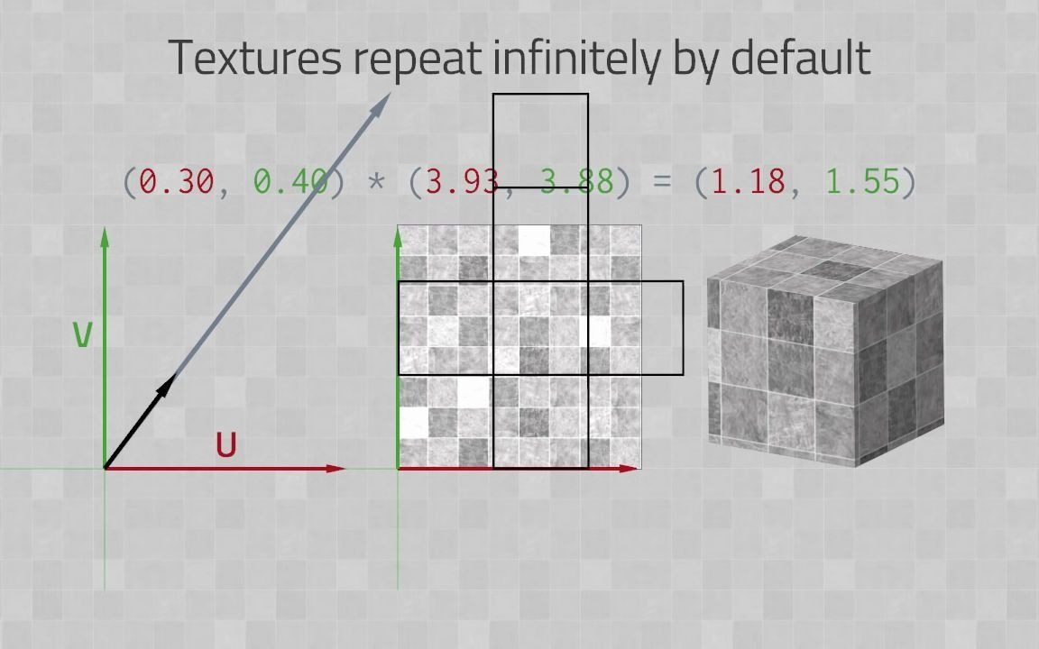 【UE4】解释UVW纹理坐标系
