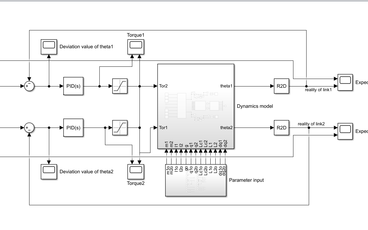 二自由度 二连杆机械臂 拉格朗日法建模仿真(two link robot)