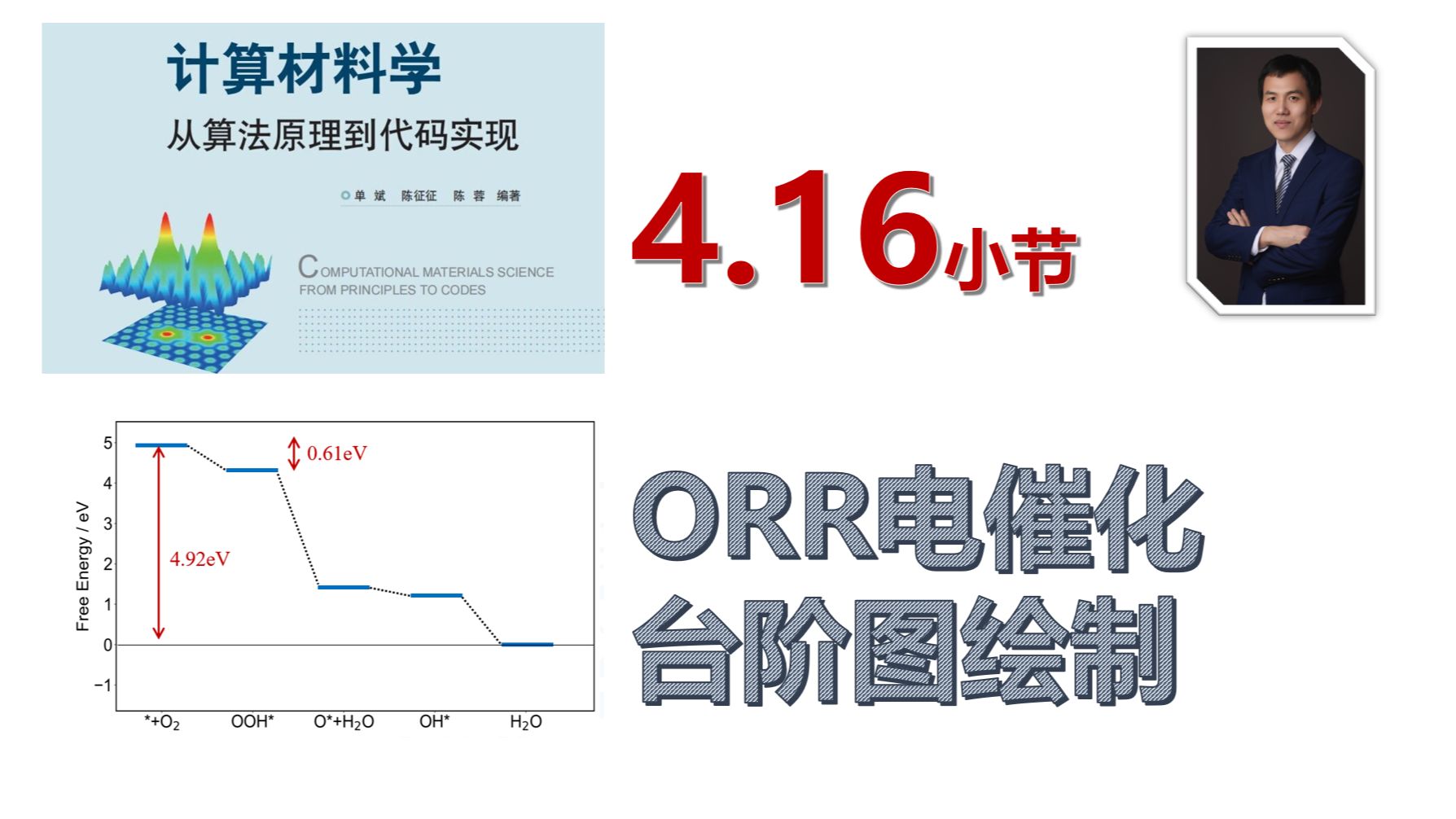 【计算材料学-从算法原理到代码实现】视频教程 | 4.16_ORR电催化...