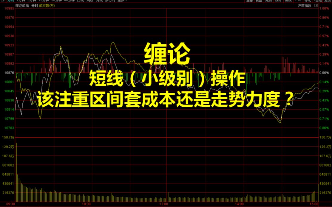 20221223缠论:短线(小级别)操作该注重区间套成本还是走势力度?