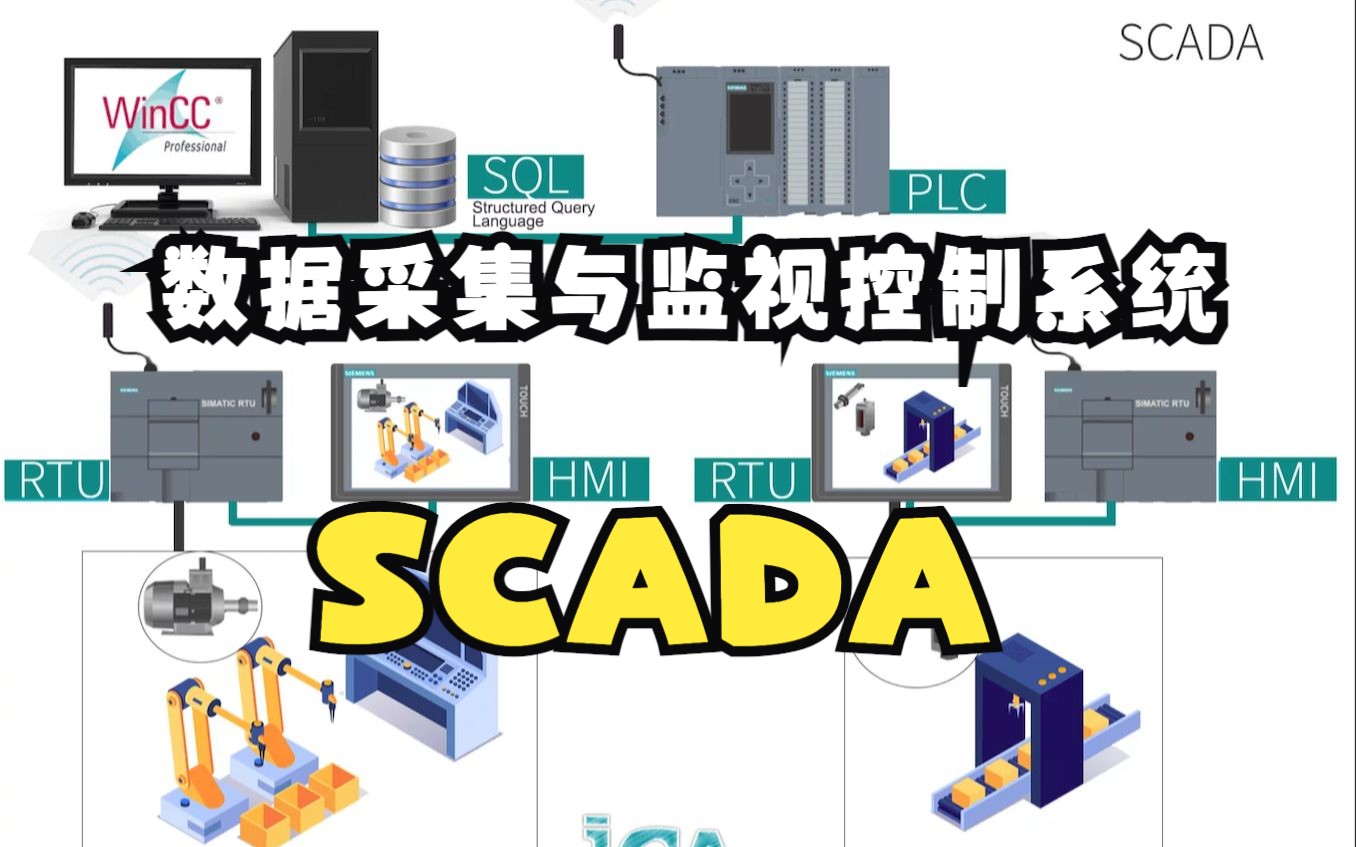 SCADA 数据采集与监视控制系统