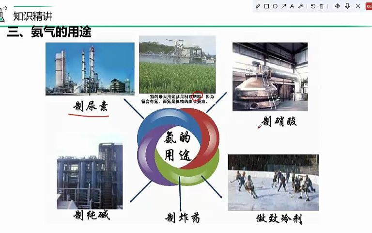苏教版高中化学 必修二 7.2.1氨气