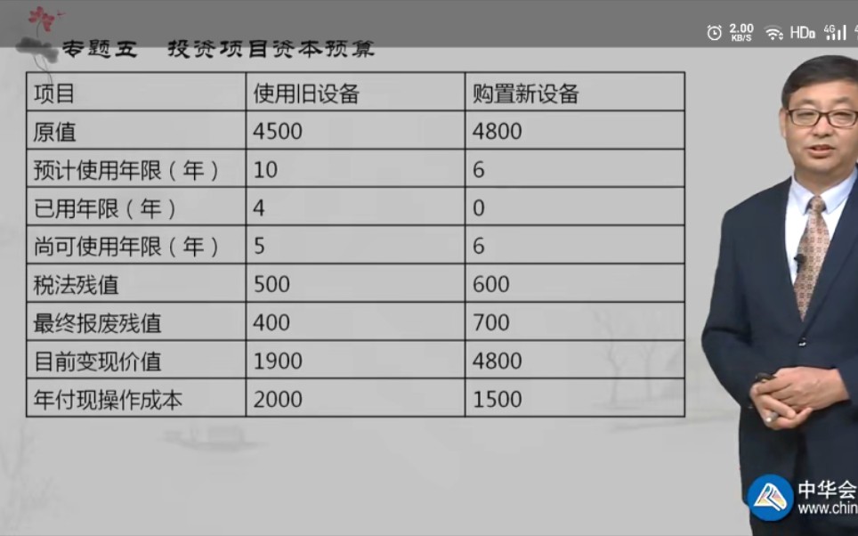 注会财管新旧设备平均年成本计(自学备考)