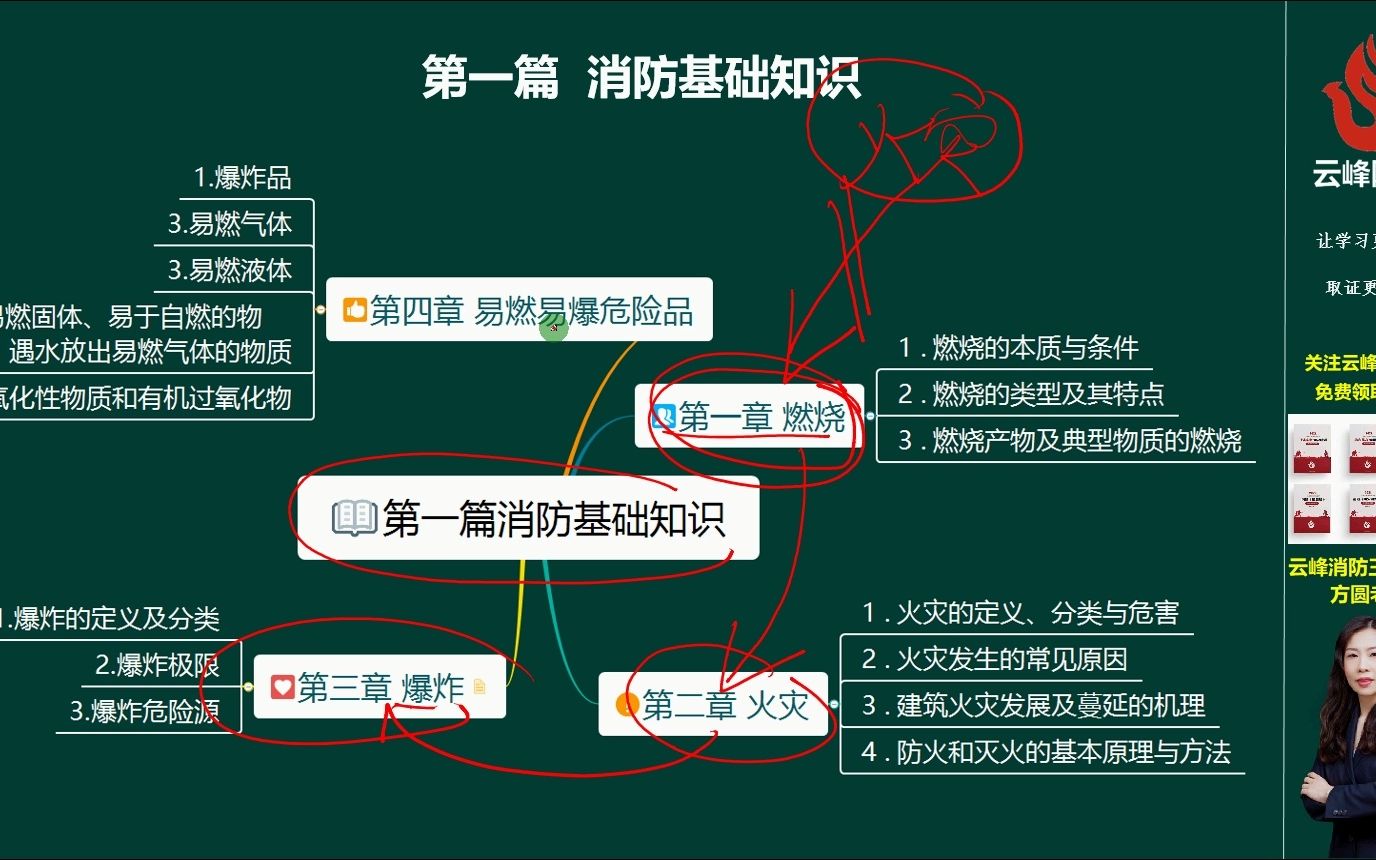 一级注册消防工程师精讲《实务》第1篇第1章 云峰消防方圆老师二级...