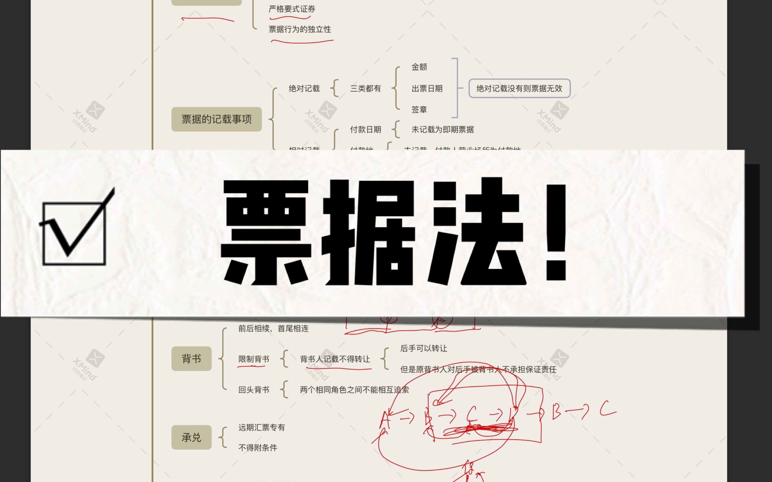 【法考】商法完结篇!票据法考点讲解!
