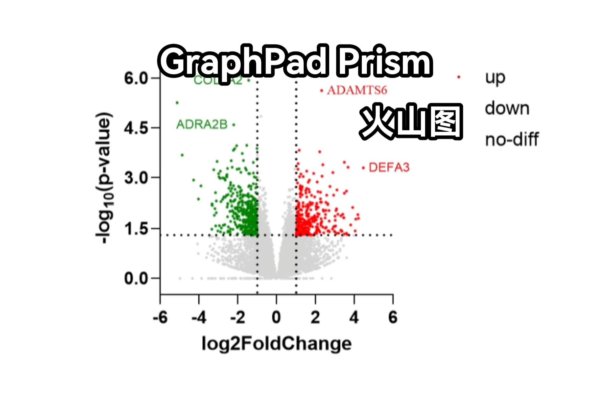 【Graphpad Prism】画火山图