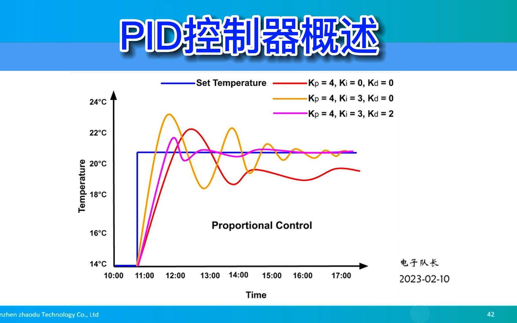 通俗讲解PID控制器的核心思想,古老的控制技术,PID调节器